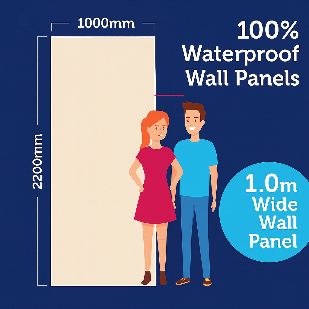 Wet Wall Panels : Bathroom & Shower Panels- Wet Area Panels